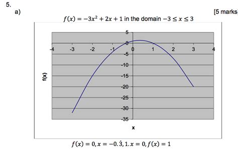 Solved And Classify Coordinates Of Any Stationary Points In Chegg