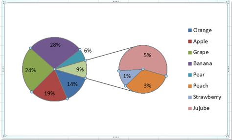 Create Pie Chart In Excel With Percentages Lewstrategic