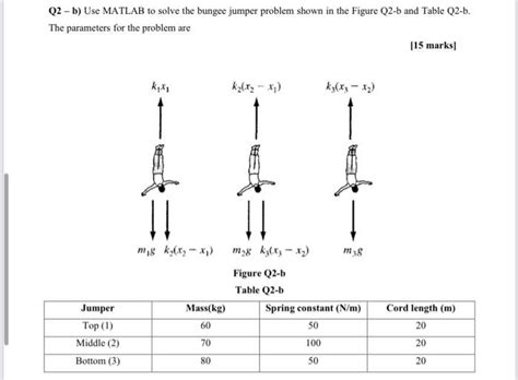 Solved Q2 B Use Matlab To Solve The Bungee Jumper Problem