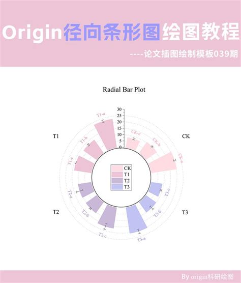Origin科研绘图：径向条形图 知乎