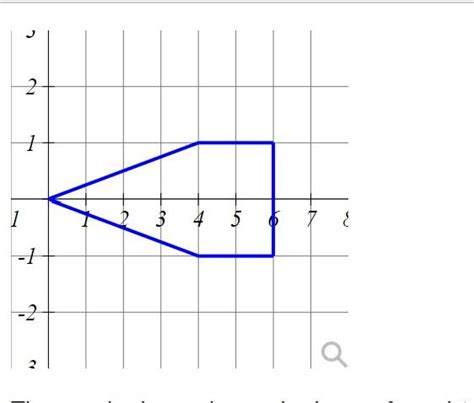Solved The Graph Above Shows The Base Of An Object Compute