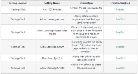 Lo 1003 Ncino Mortgage Help