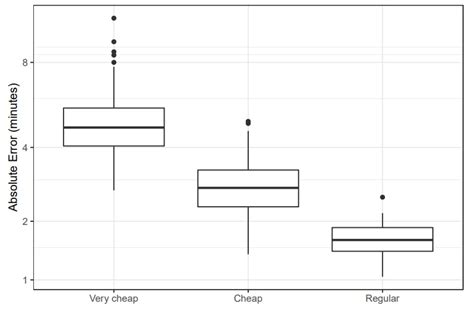 Balancing Transaction Speed And Fees In Decentralized Apps Hackernoon