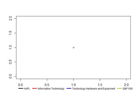 R Adjust Spacing Between Text In Horizontal Legend Stack Overflow