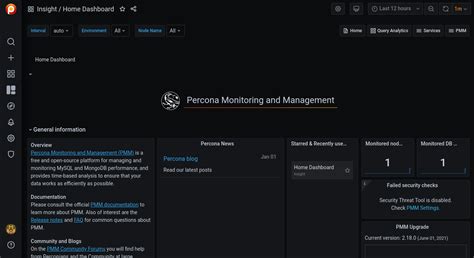 Mysql Mariadb Database Performance Monitoring With Percona On Ubuntu Server