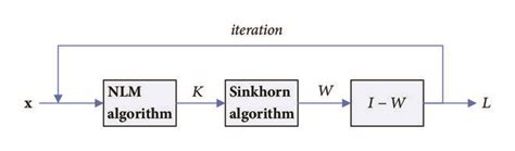 Diagram Of The Laplacian Matrix Calculation Process Download Scientific Diagram