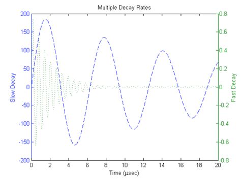 Matplotlib Basic Plot Two Or More Lines On Same Plot With