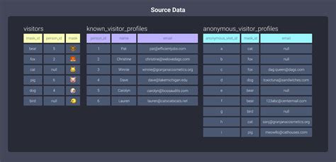 Optimizing Dbt Models With Redshift Configurations Dbt Developer Blog