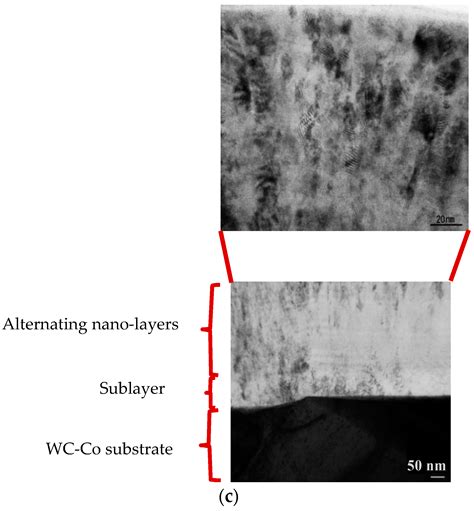 Coatings Free Full Text Improvement Of Wear Performance Of Nano Multilayer Pvd Coatings