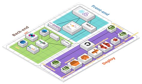 GitHub Hwangsooneun Sagaksagak Client