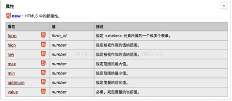 html标签常用标签