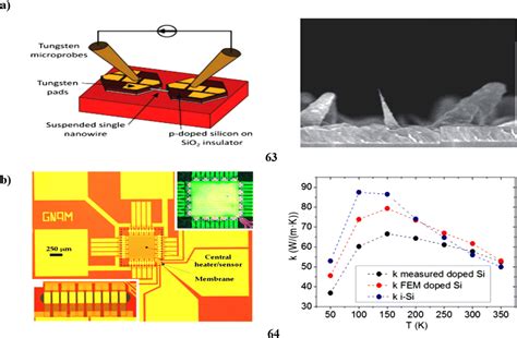 Recent Trends And Future Perspectives Of Thermoelectric Materials And Their Applications Rsc