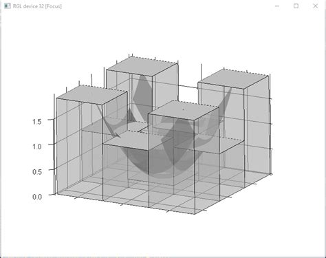 Bar Chart How To Create A D Barplot With Fitted Curve In R Stack