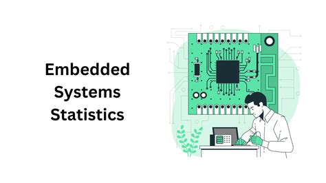 Embedded Systems Statistics By Technologies 2025