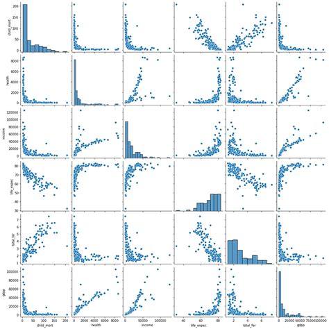 K Means Clustering Through An Example