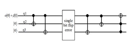 Shors Three Qubit Bit Flip Error Correcting Code 5 Download Scientific Diagram