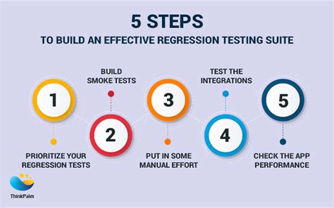What Is Regression Testing How To Build Regression Testing Suite Blog