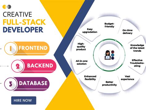 Full Stack Web Developer Mern Mean Ror Javascript Upwork