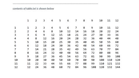 Solved Write A C Program That Outputs A Multiplication