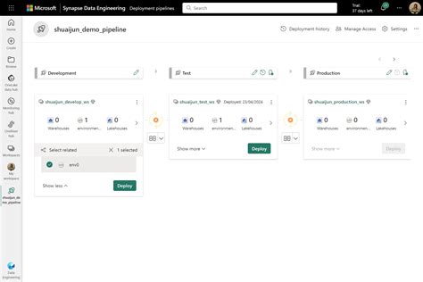 fabric 환경 git 통합 및 배포 파이프라인 microsoft fabric microsoft learn