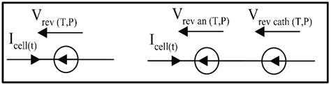 Electrical Model For Reversible Voltage Of Cell And Electrodes Download Scientific Diagram