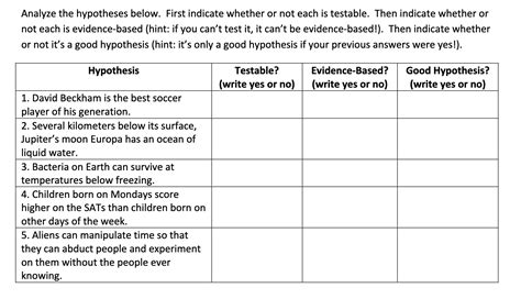 Solved Analyze The Hypotheses Below First Indicate Whether Chegg Com