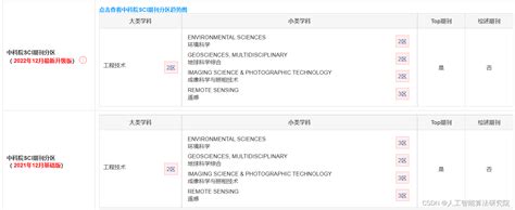 sci论文解读复现【no 1】基于transformer yolov5的侧扫声纳图像水下海洋目标实时检测 侧扫声纳 数据集 csdn博客