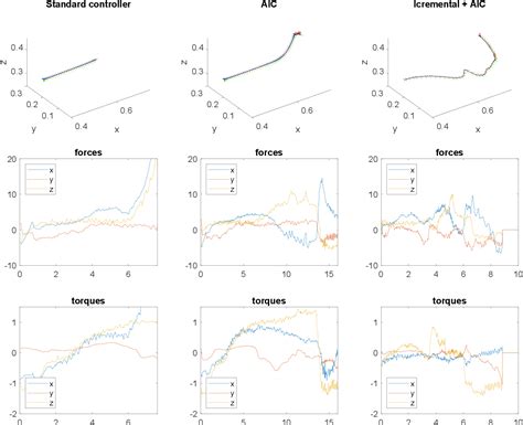 Figure 1 From Robust Execution Of Assembly Policies Using A Pose Invariant Task Representation