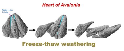 Weathering By Freeze