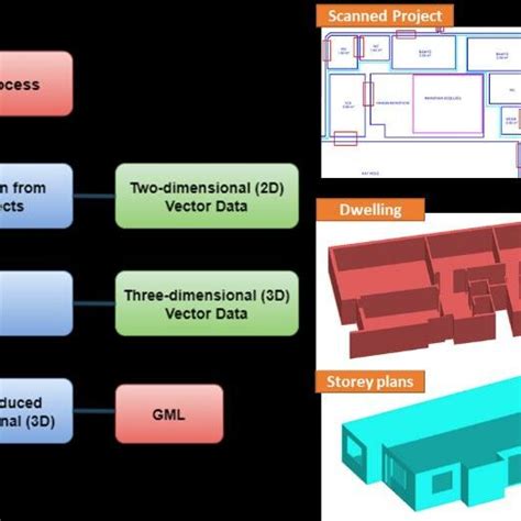 Three Dimensional 3d Building Model Production Process Url 1