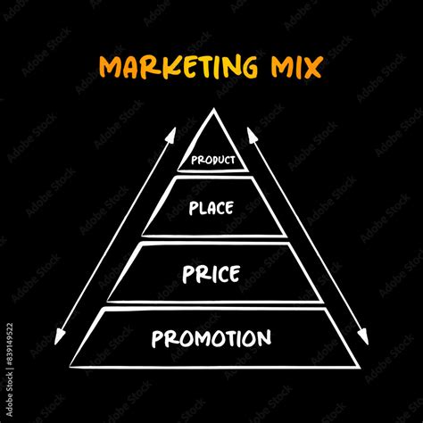 Ps Marketing Mix Foundation Model For Businesses Set Of Marketing Tools That The Firm Uses