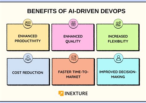 How Ai In Devops Transforming Software Development How Ai In Devops Transforming Software Development