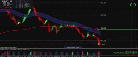 Forex Factory Pvsra Forex Alert System Review
