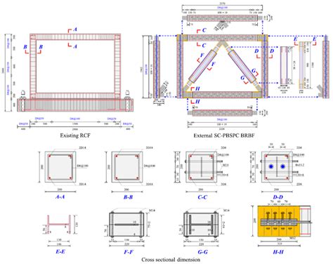 Failure Modes Of Specimens In The Experiment Download Scientific Diagram