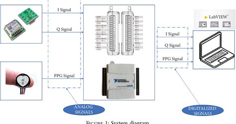 Figure From An Efficient Heart Rate Measurement System Using Medical Radar And LSTM Neural