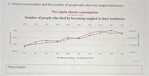 Solved Review The Strange Correlations Below They