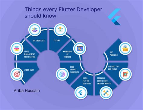 每个 Flutter 开发者都应该知道的十大文档