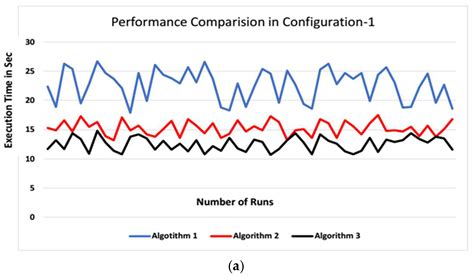 Throughput Optimized Reversible Cellular Automata Based Security Algorithm