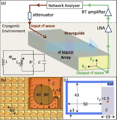A Experimental Setup Of Waveguide Transmission Measurement With Inset