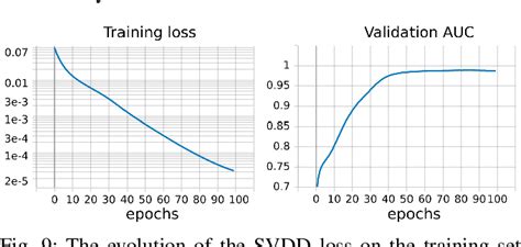 Figure 1 From An Anomaly Detection Approach To Monitor The Structured Based Navigation In