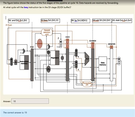 solved the figure below shows the status of the five stages of the