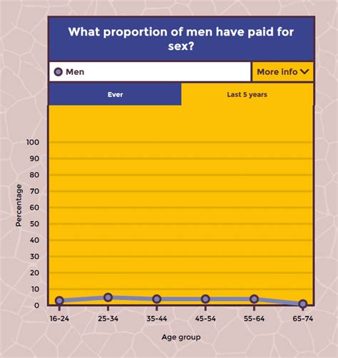 オーラルセックスやアナルセックス同性間セックスの経験などセックスに関する数字いろいろ GIGAZINE