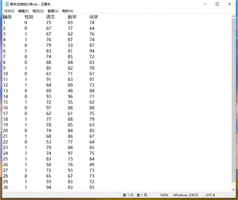 Spss怎么批量输入数据 Spss怎么批量替换数据 Ibm Spss Statistics 中文网站