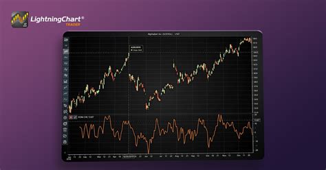Ease Of Movement Indicator Lightningchart
