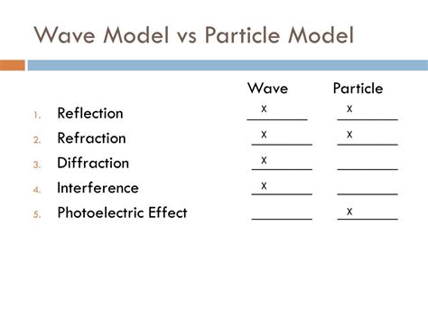 Ppt Wave Particle Duality Powerpoint Presentation Free Download Id