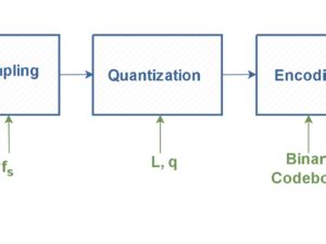 FIGURE PCM System Electronics Lab Com