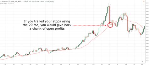 How To Set A Trailing Stoploss Order TradingwithRayner