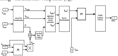 Figure 1 From Instantaneous Current Control Of Five Level Diode Clamped