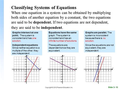 Consistent Equivalent Inconsistent Graph