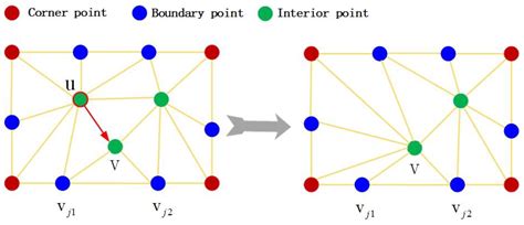 Three Dimensional Mapping Technology For Structural Deformation During Aircraft Assembly Process